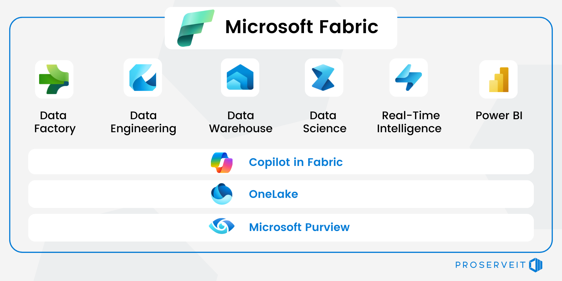 How to Load Data into Microsoft Fabric: 4 Methods Explained